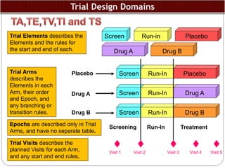 SDTM (Study Data Tabulation Model) | PPT