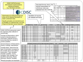 SDTM (Study Data Tabulation Model) | PPT