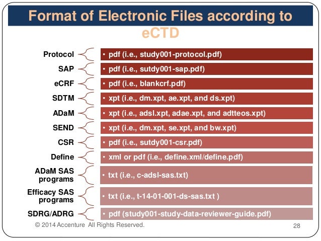 SDTM (Study Data Tabulation Model)