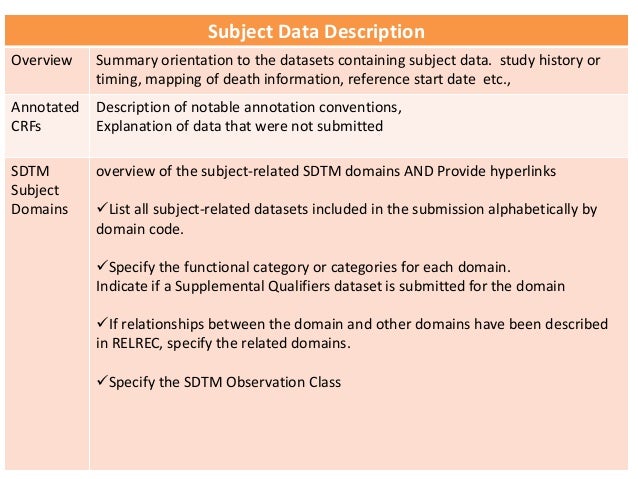SDTM (Study Data Tabulation Model)