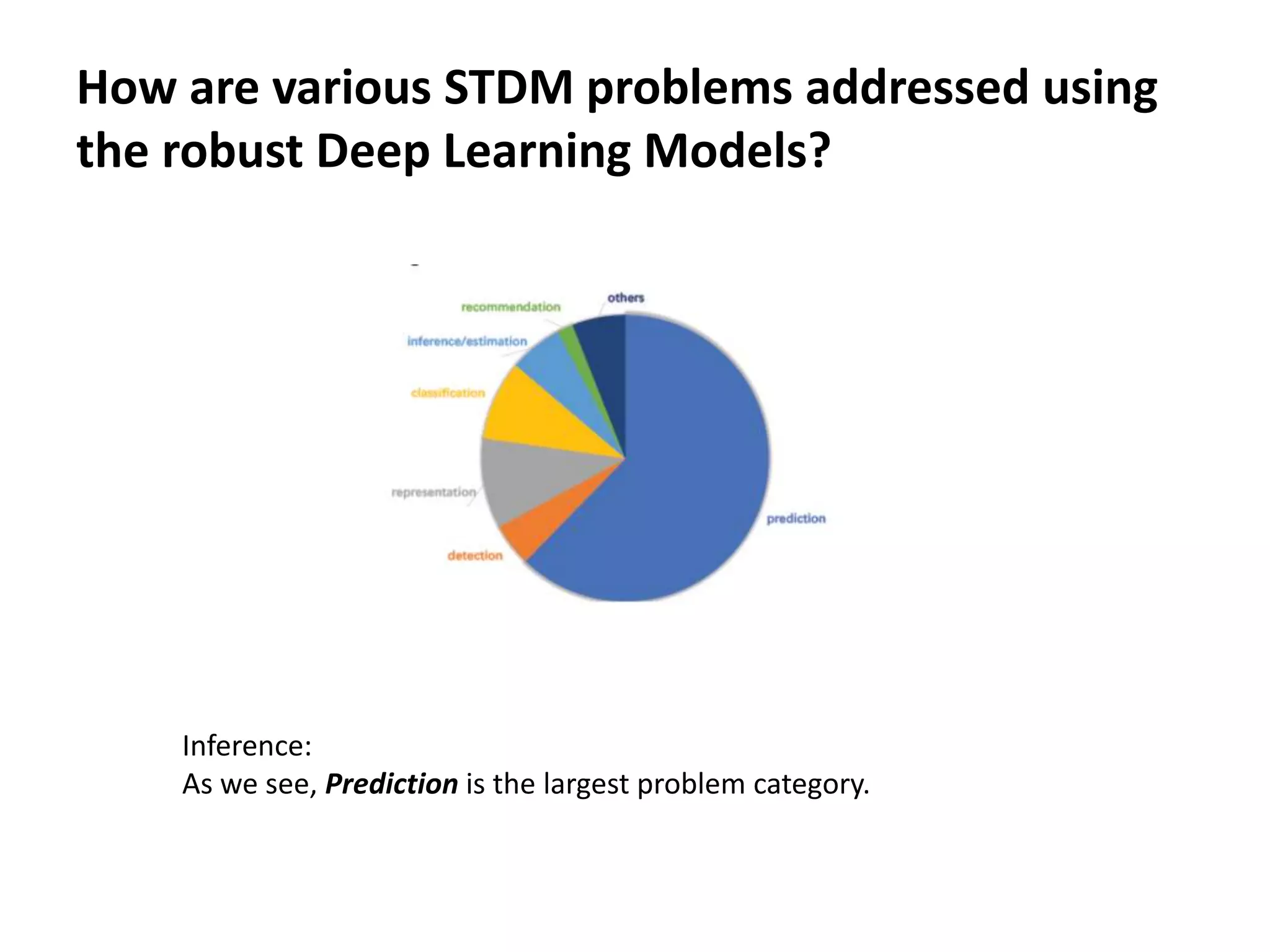 Spatio Temporal Data Mining | PPTX