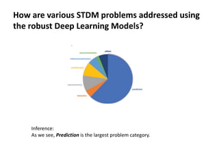 Spatio Temporal Data Mining | PPTX