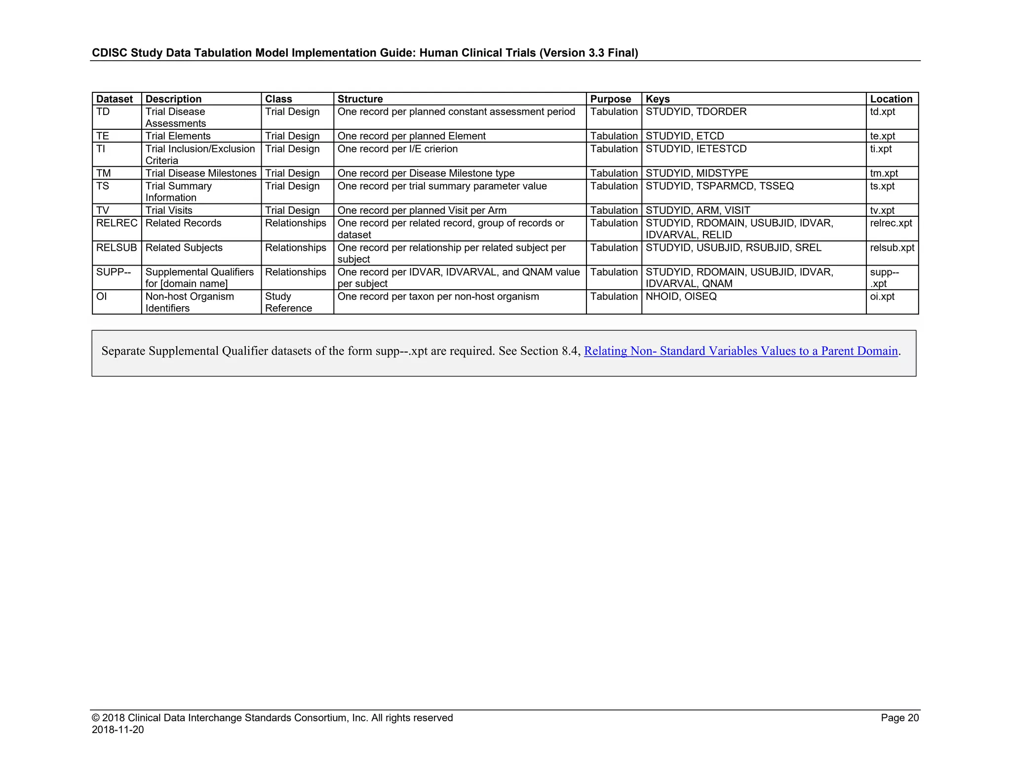 SDTMIG_v3.3_FINAL.pdf