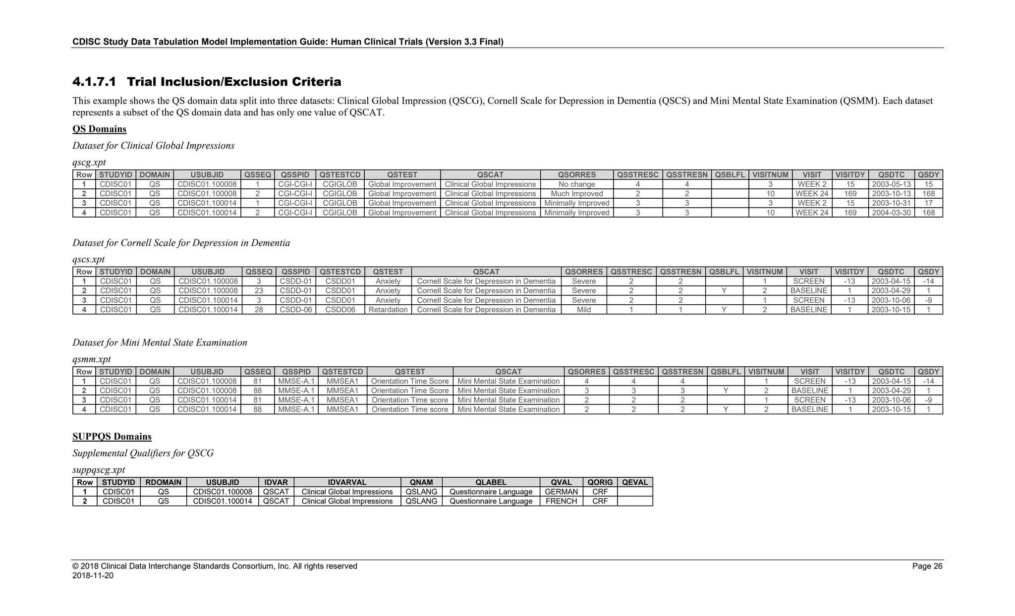 SDTMIG_v3.3_FINAL.pdf