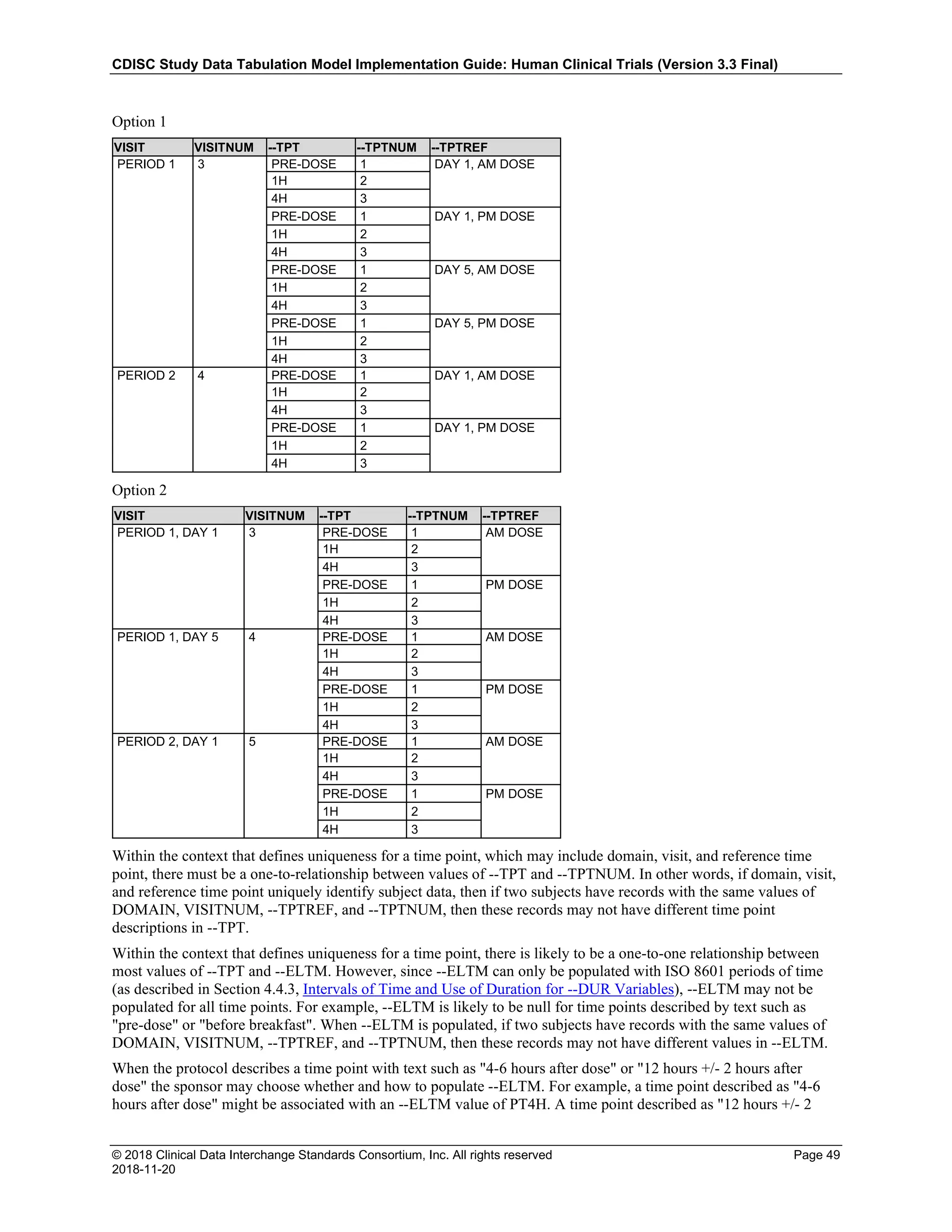 SDTMIG_v3.3_FINAL.pdf