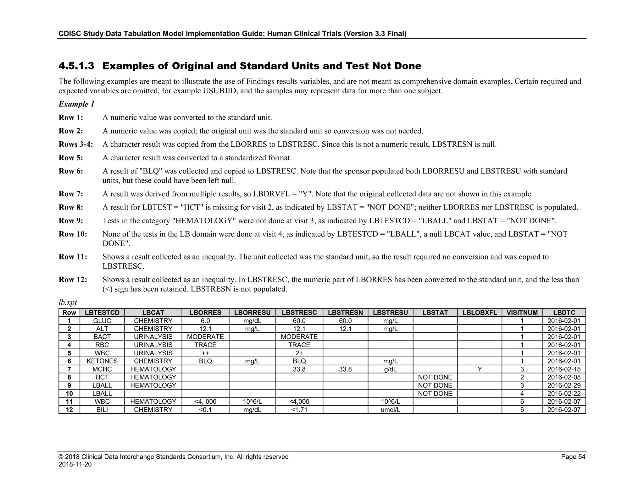 SDTMIG_v3.3_FINAL.pdf