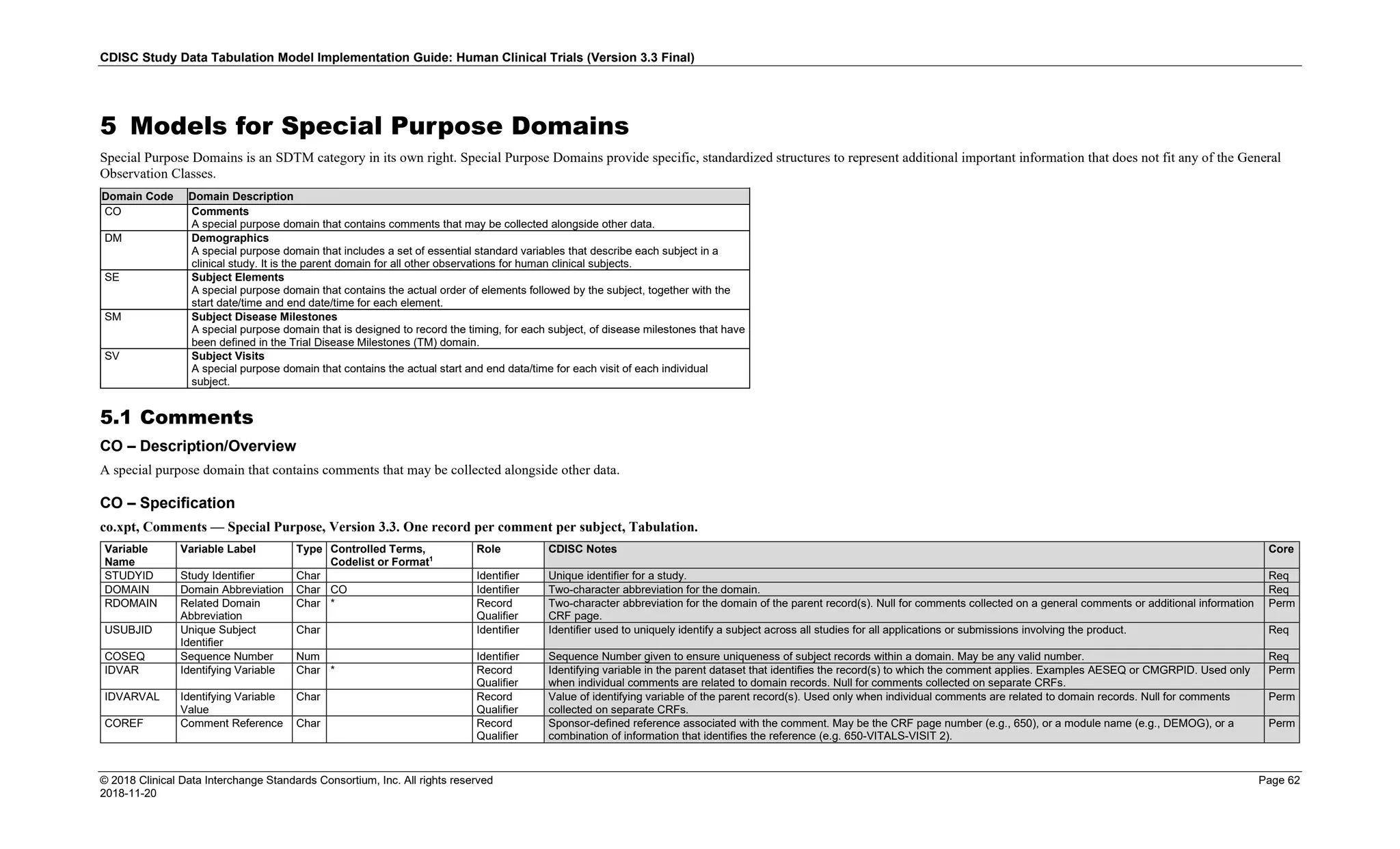 SDTMIG_v3.3_FINAL.pdf