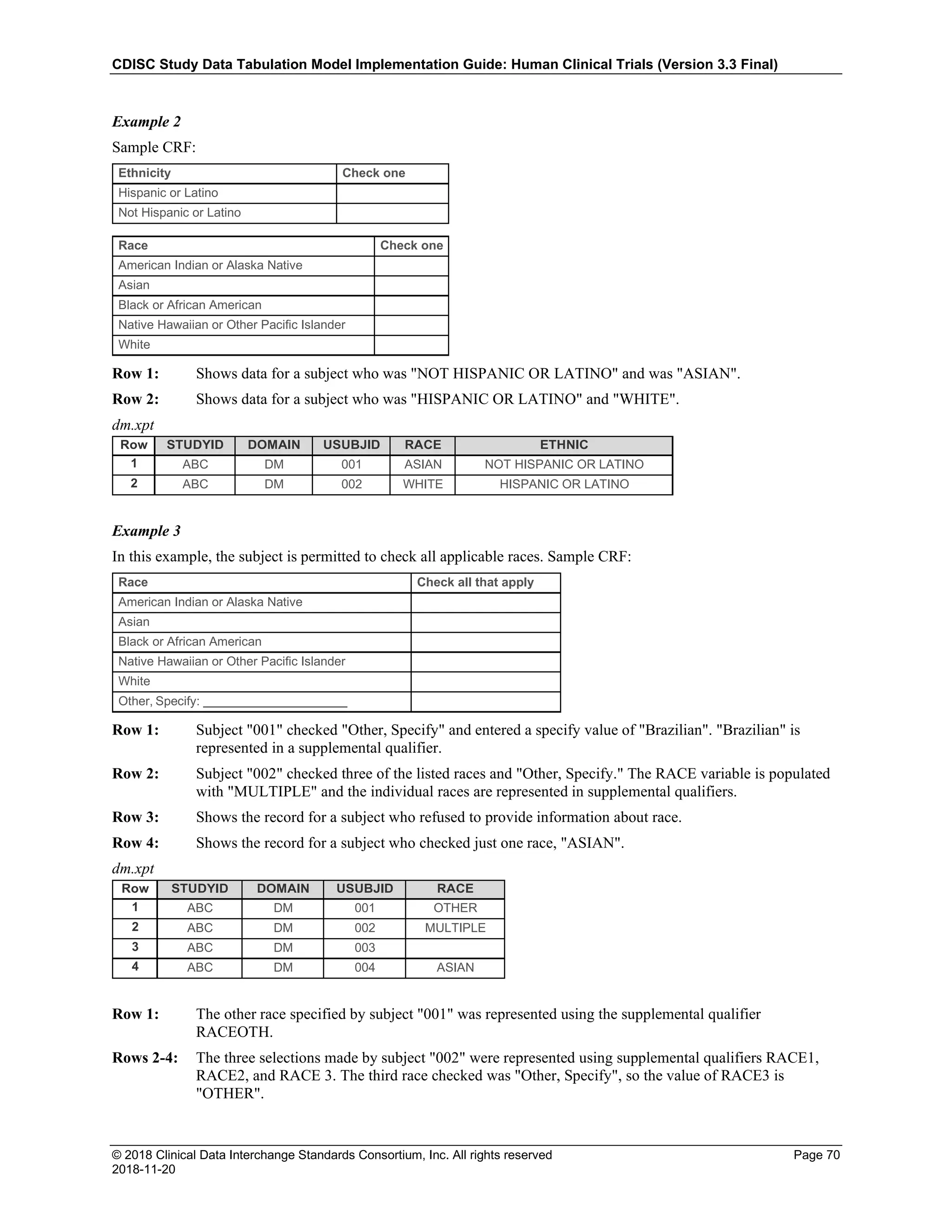 SDTMIG_v3.3_FINAL.pdf
