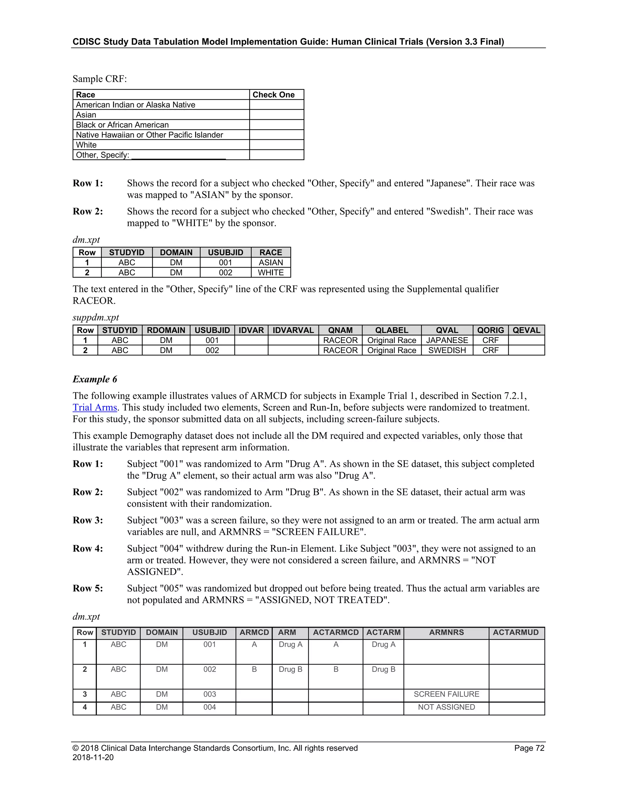 SDTMIG_v3.3_FINAL.pdf
