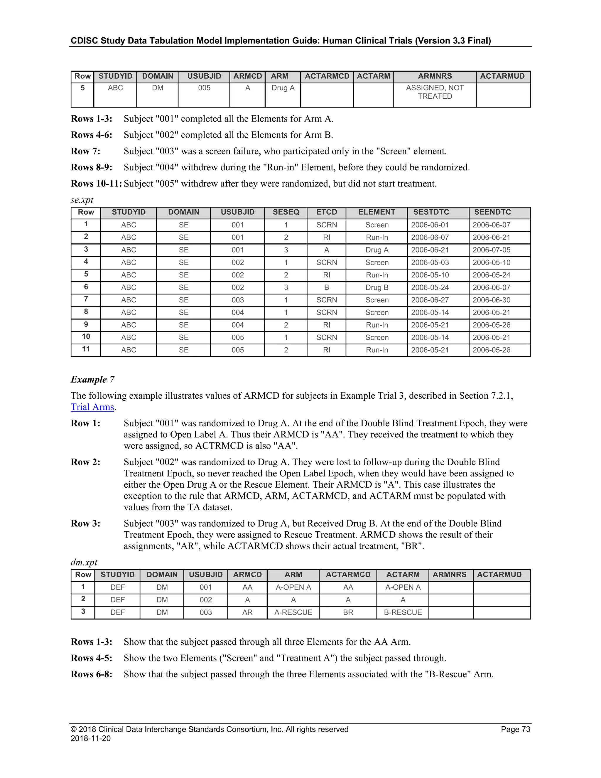 SDTMIG_v3.3_FINAL.pdf