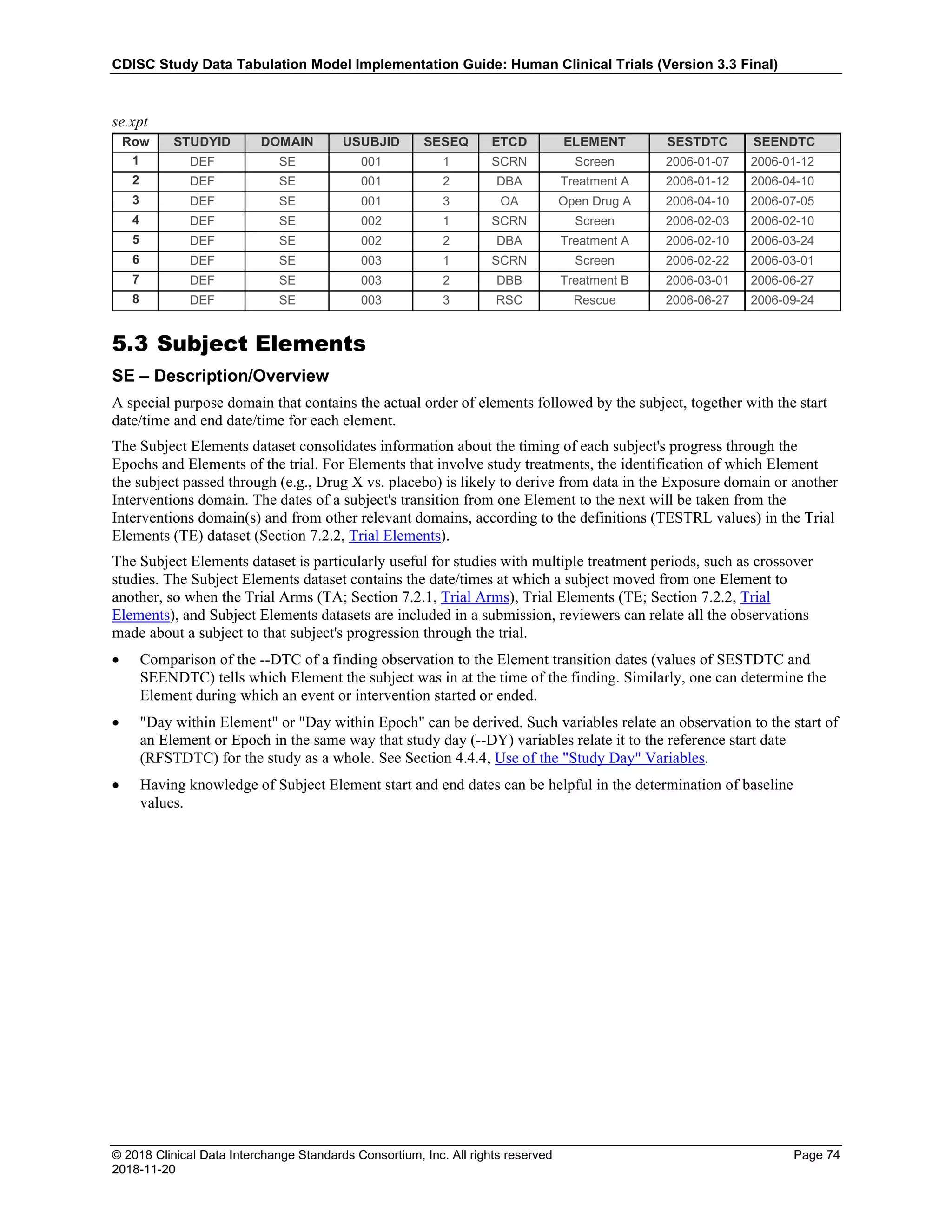 SDTMIG_v3.3_FINAL.pdf
