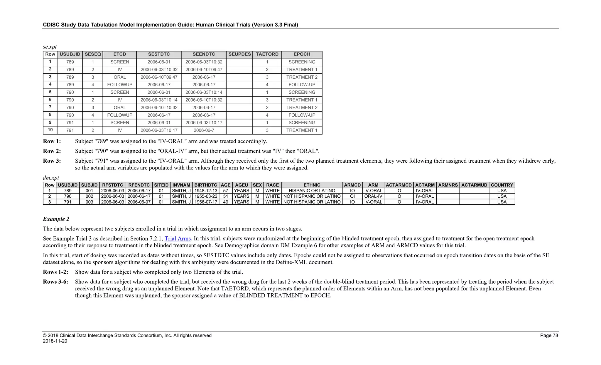 SDTMIG_v3.3_FINAL.pdf