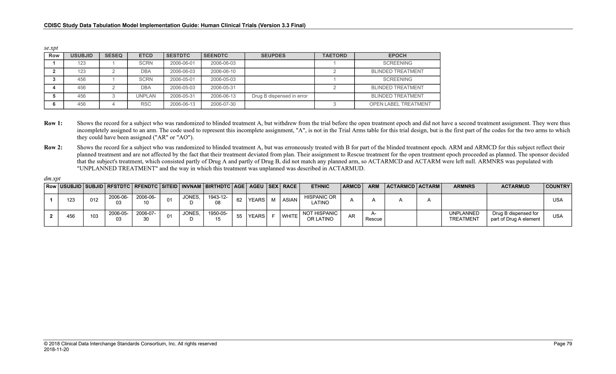 SDTMIG_v3.3_FINAL.pdf