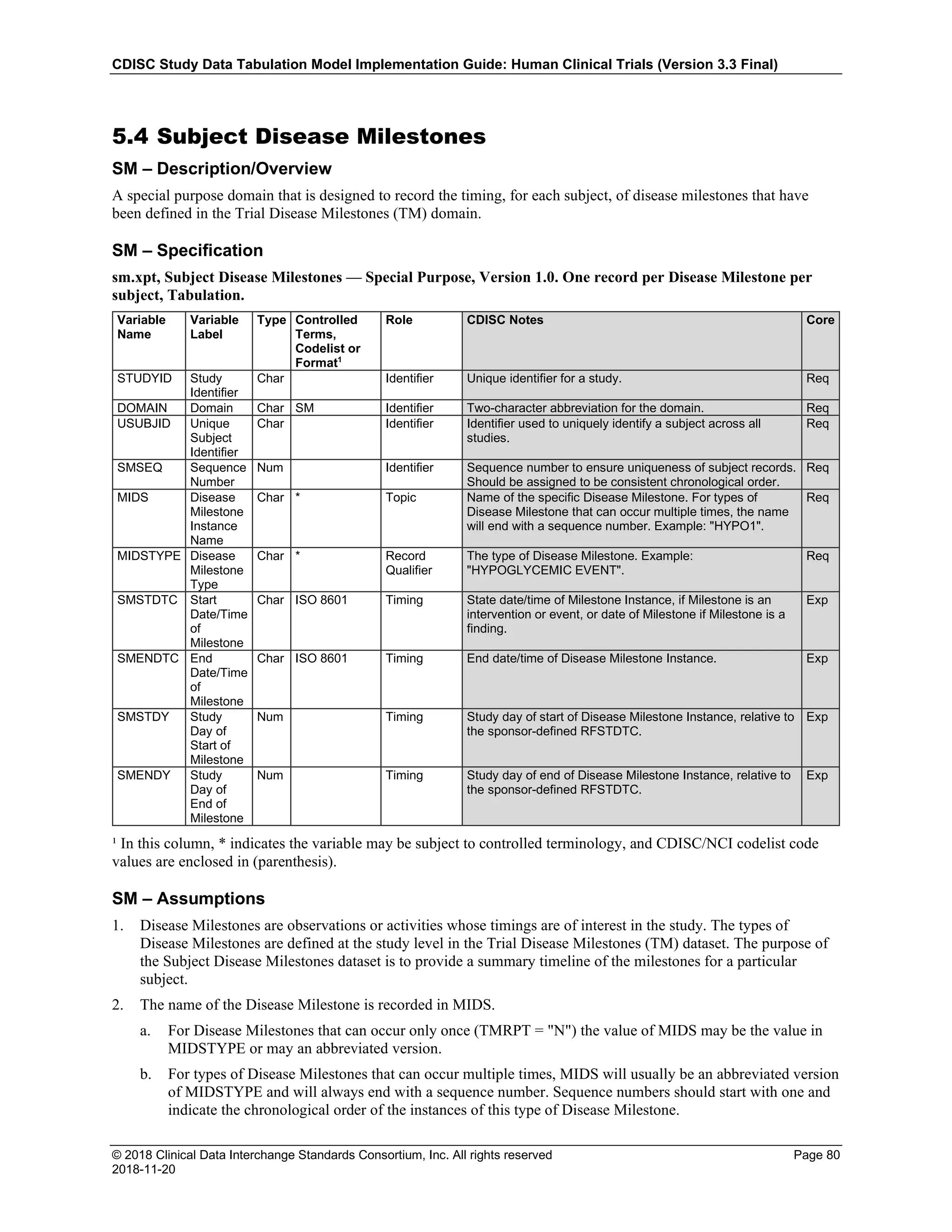 SDTMIG_v3.3_FINAL.pdf