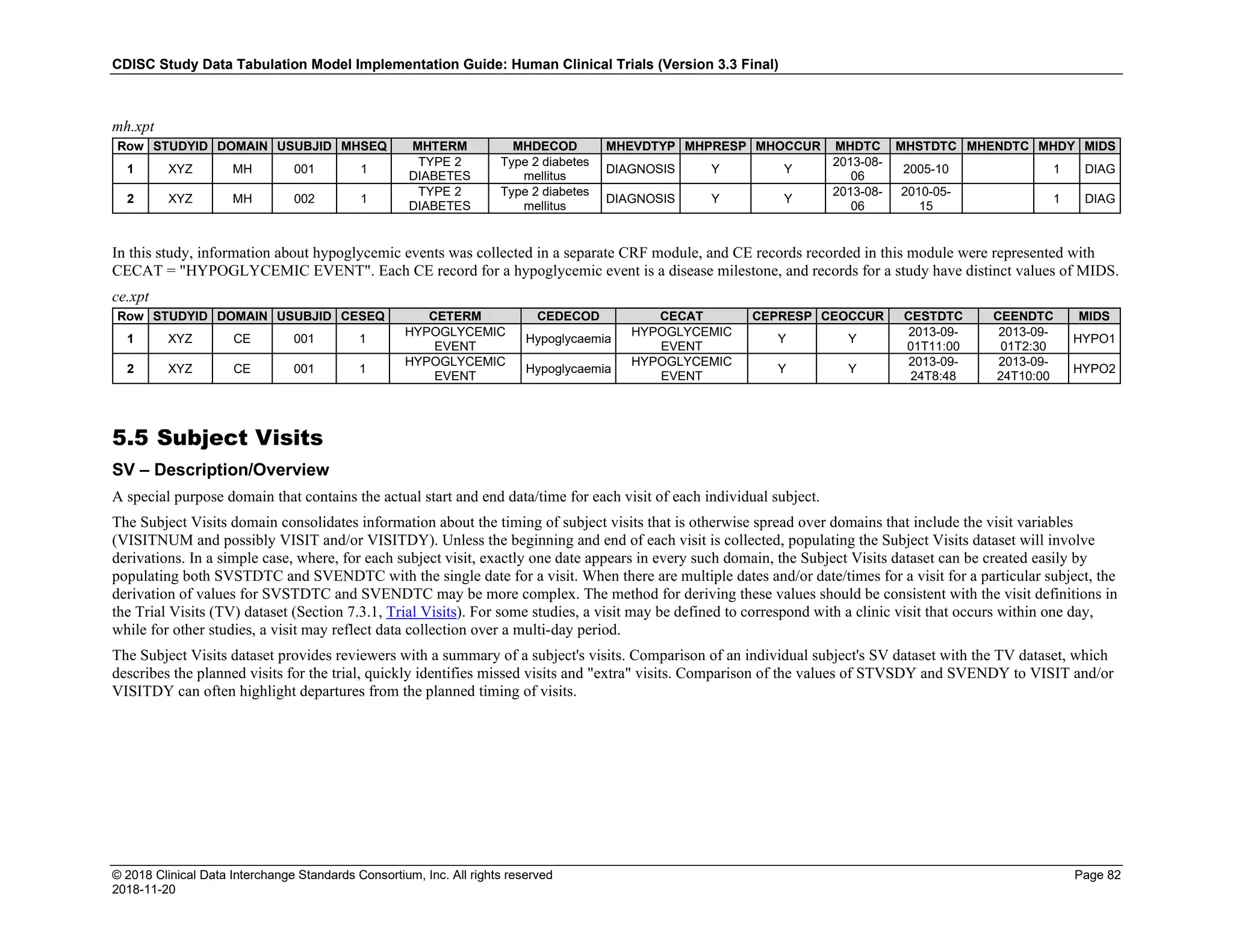 SDTMIG_v3.3_FINAL.pdf