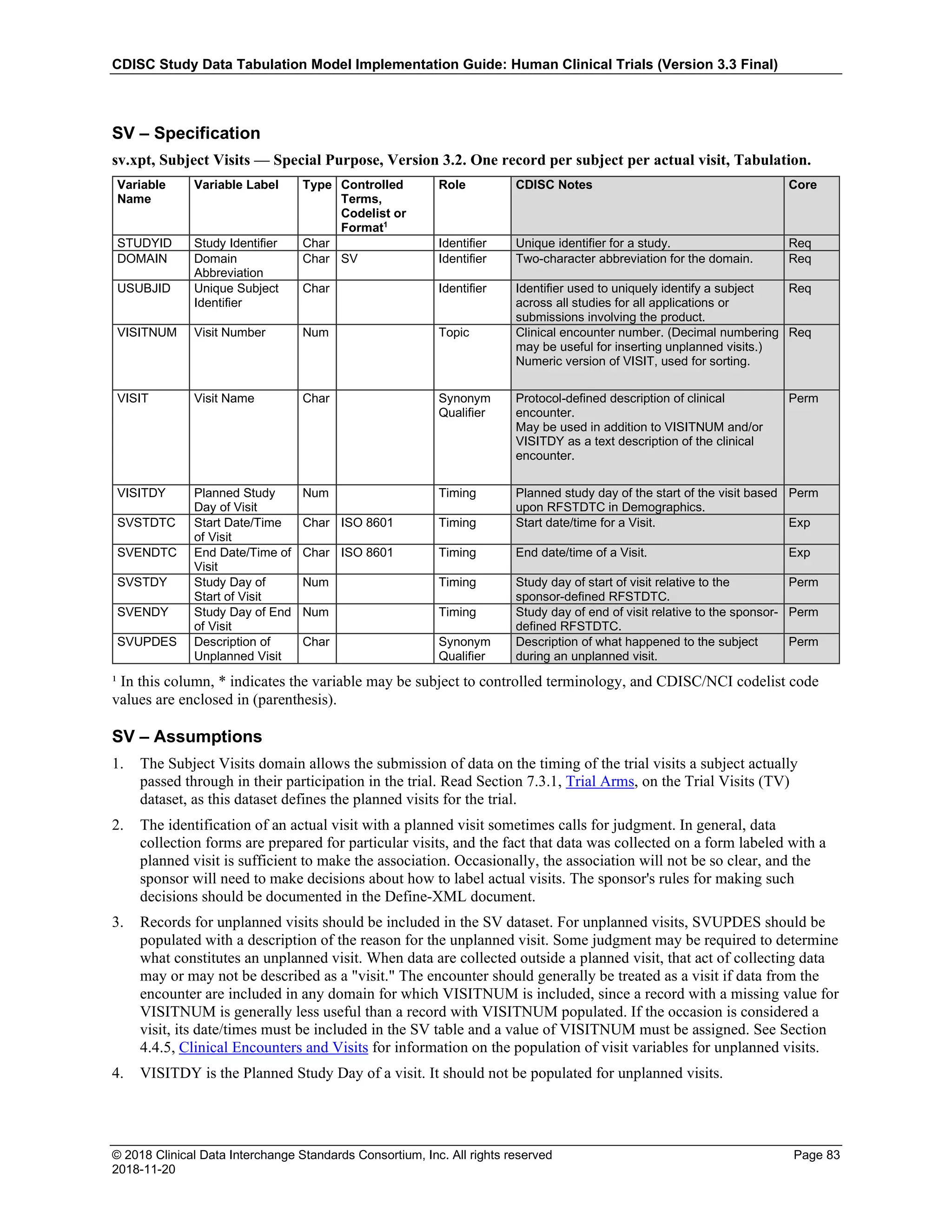 SDTMIG_v3.3_FINAL.pdf