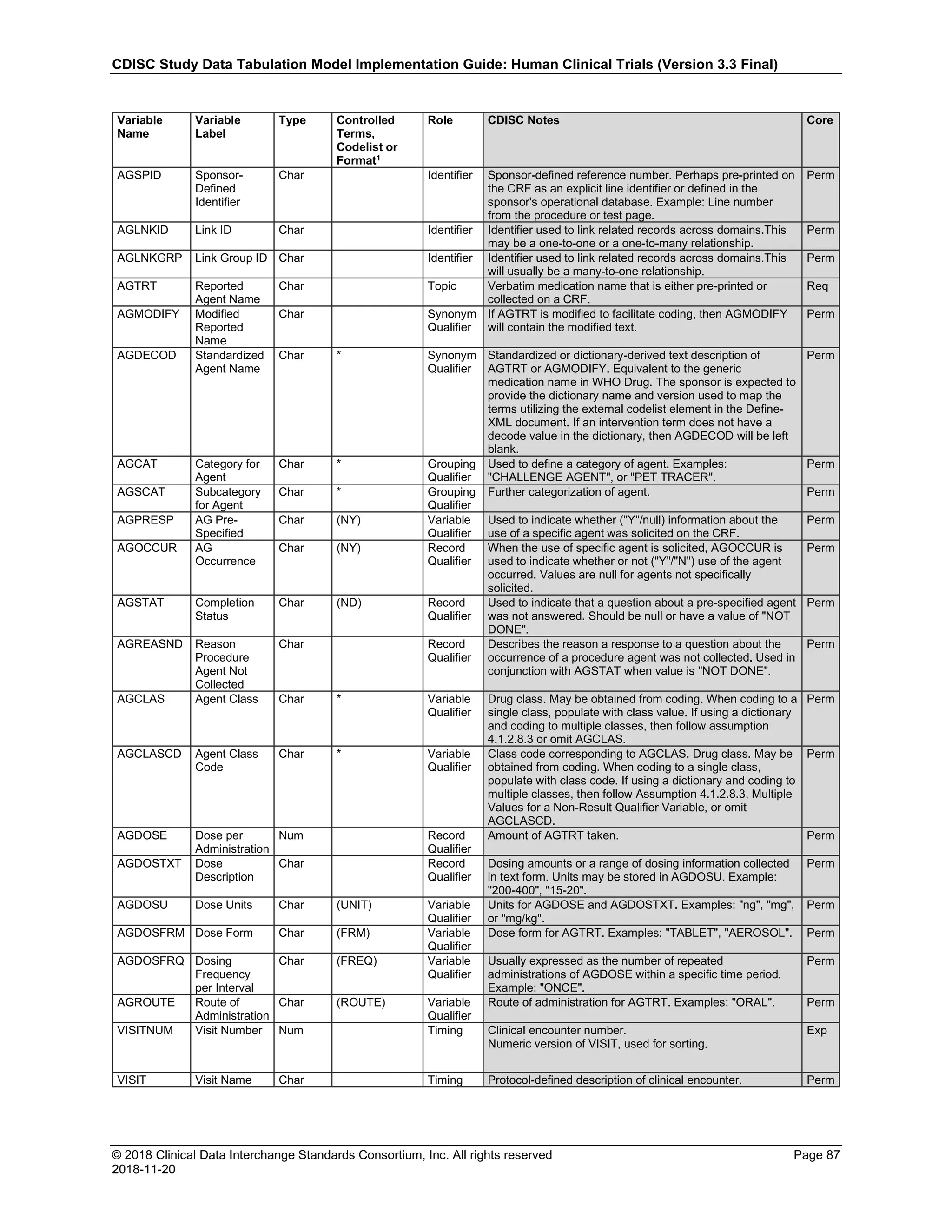 SDTMIG_v3.3_FINAL.pdf