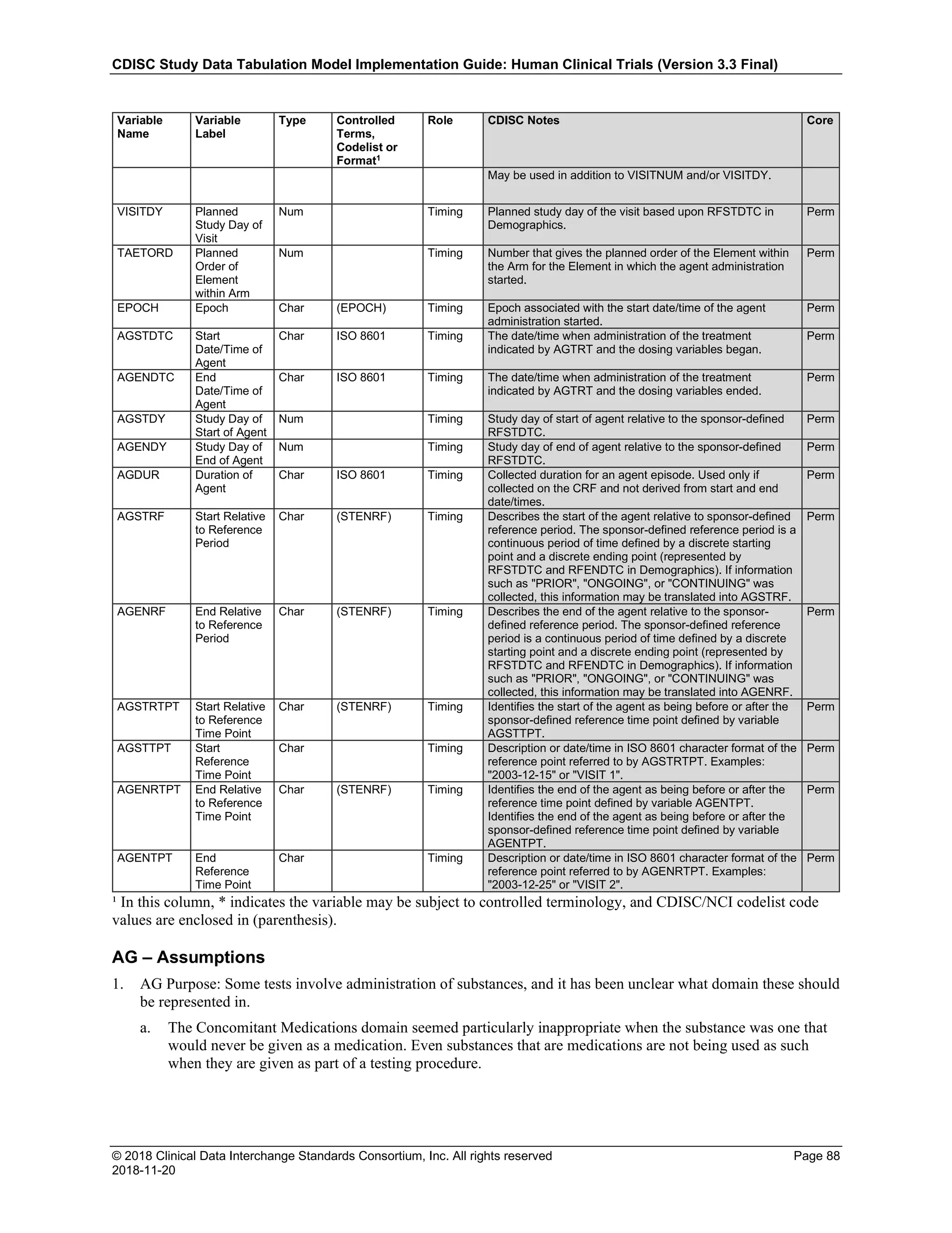 SDTMIG_v3.3_FINAL.pdf