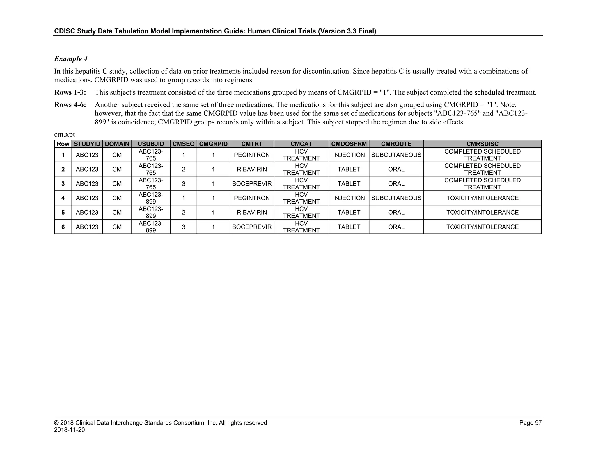 SDTMIG_v3.3_FINAL.pdf