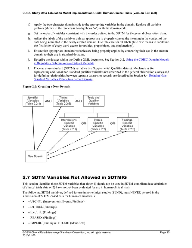 SDTMIG_v3.3_FINAL.pdf