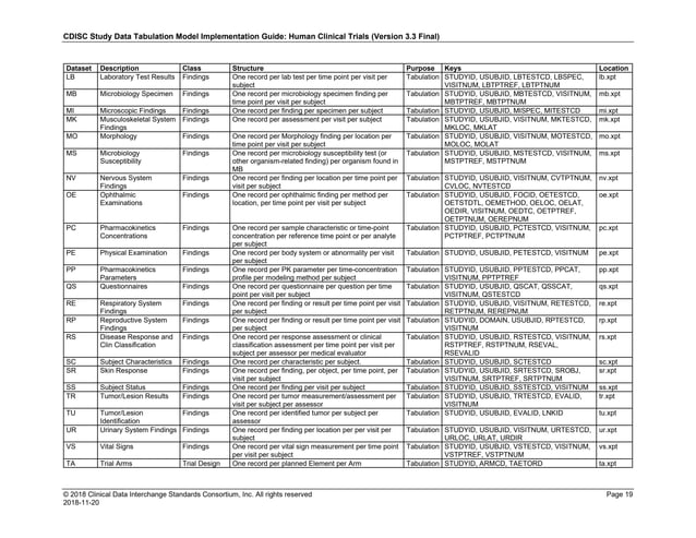 SDTMIG_v3.3_FINAL.pdf