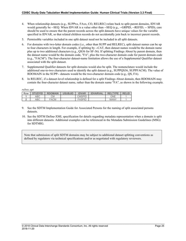 SDTMIG_v3.3_FINAL.pdf