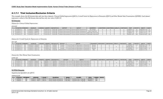 SDTMIG_v3.3_FINAL.pdf