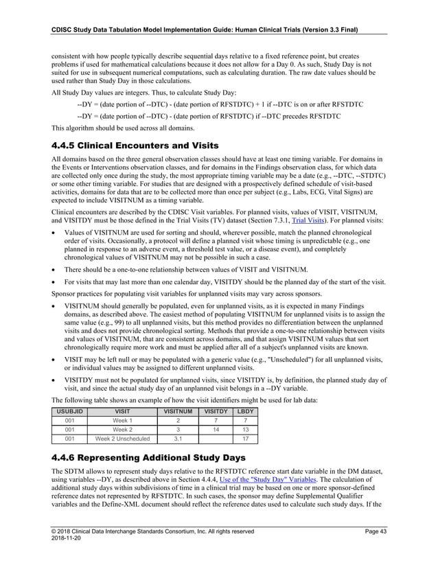 SDTMIG_v3.3_FINAL.pdf