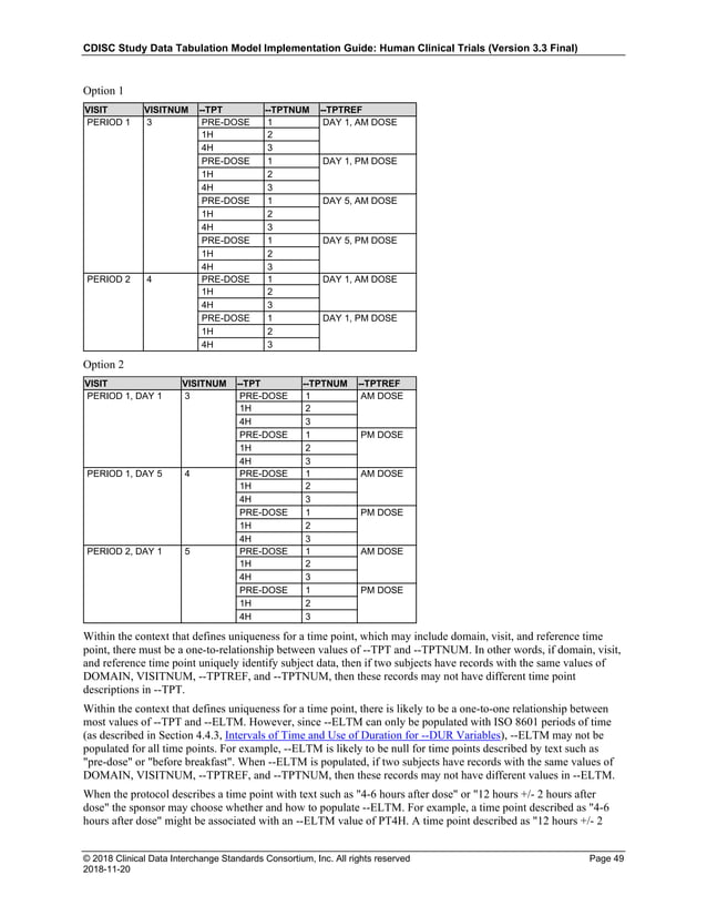 SDTMIG_v3.3_FINAL.pdf