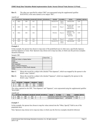 SDTMIG_v3.3_FINAL.pdf