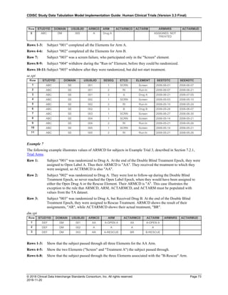 SDTMIG_v3.3_FINAL.pdf