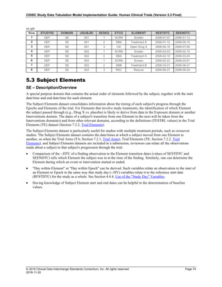 SDTMIG_v3.3_FINAL.pdf