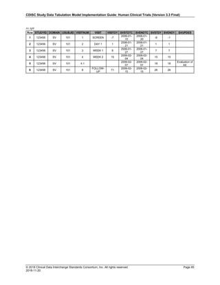 SDTMIG_v3.3_FINAL.pdf