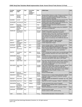 SDTMIG_v3.3_FINAL.pdf