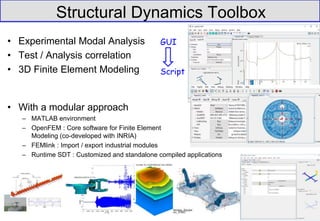 SDT experimental modal analysis capabilities | PPTX