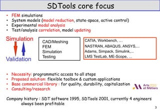 SDT experimental modal analysis capabilities | PPTX