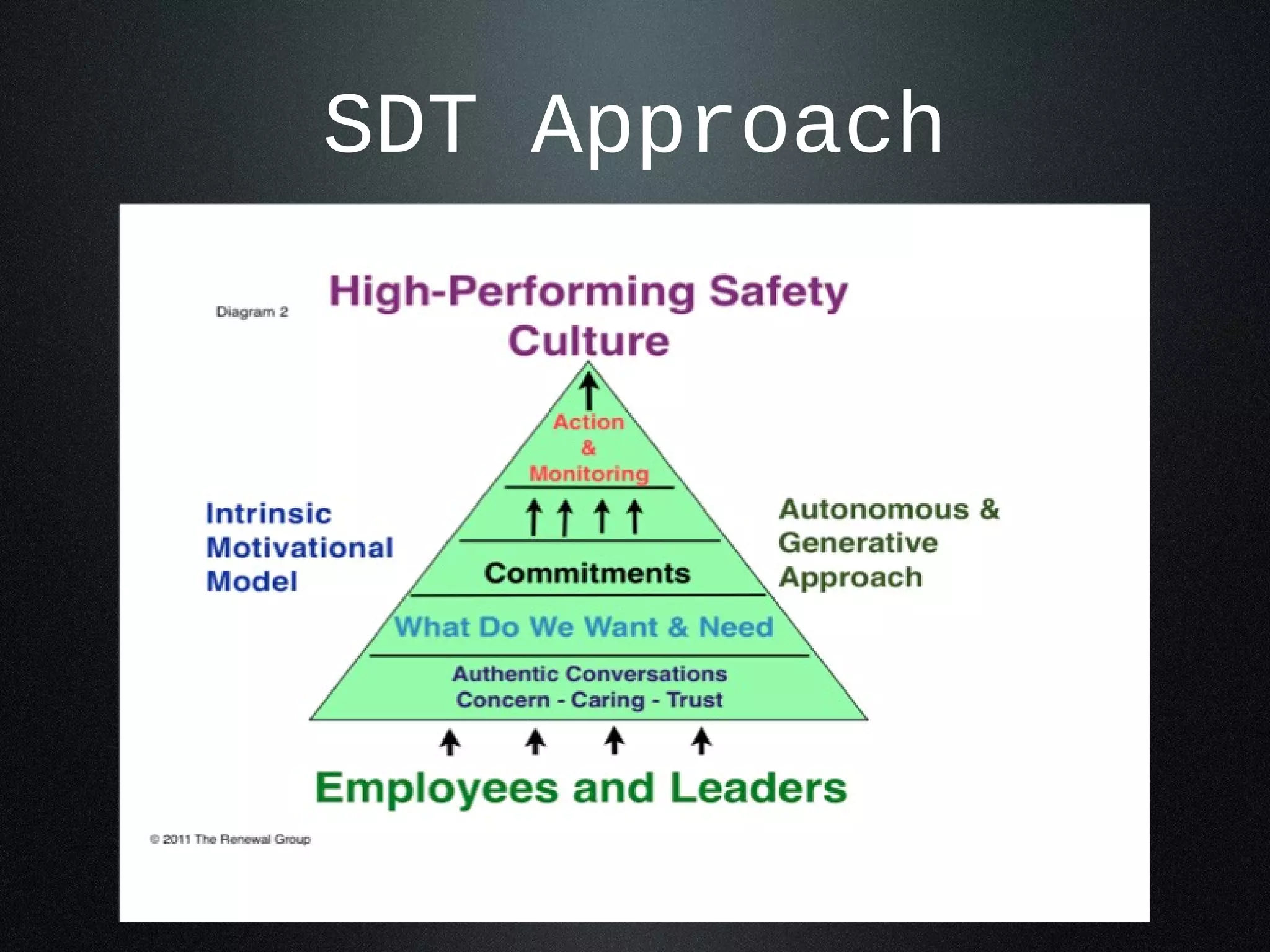 Sdt safety poster presentation | PPT