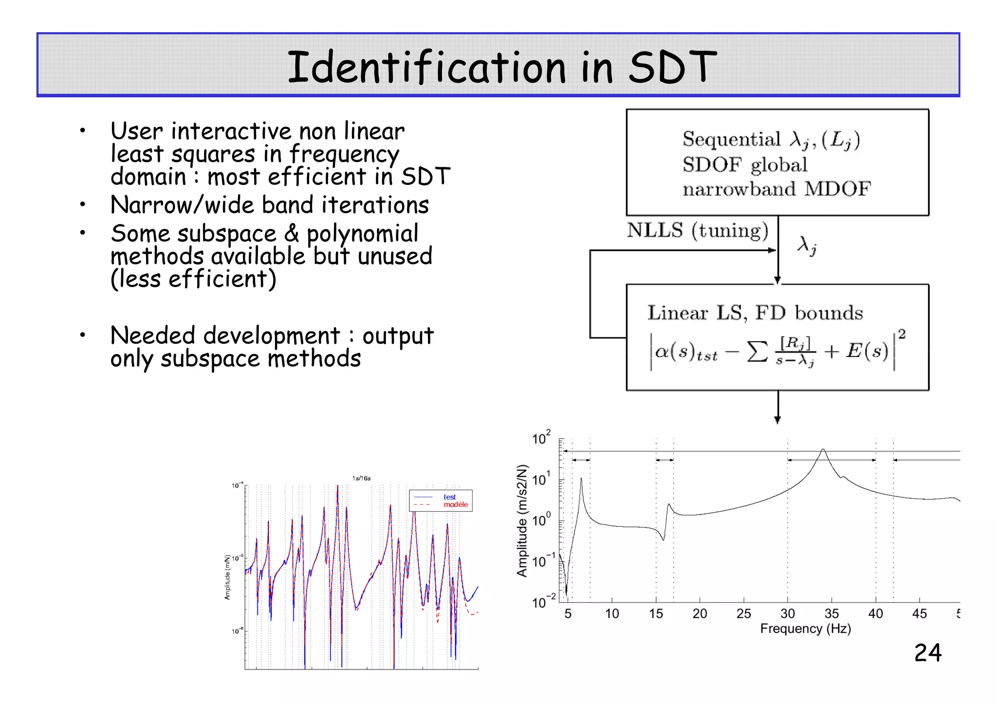Structural Dynamics Toolbox and OpenFEM, a technical overview | PDF