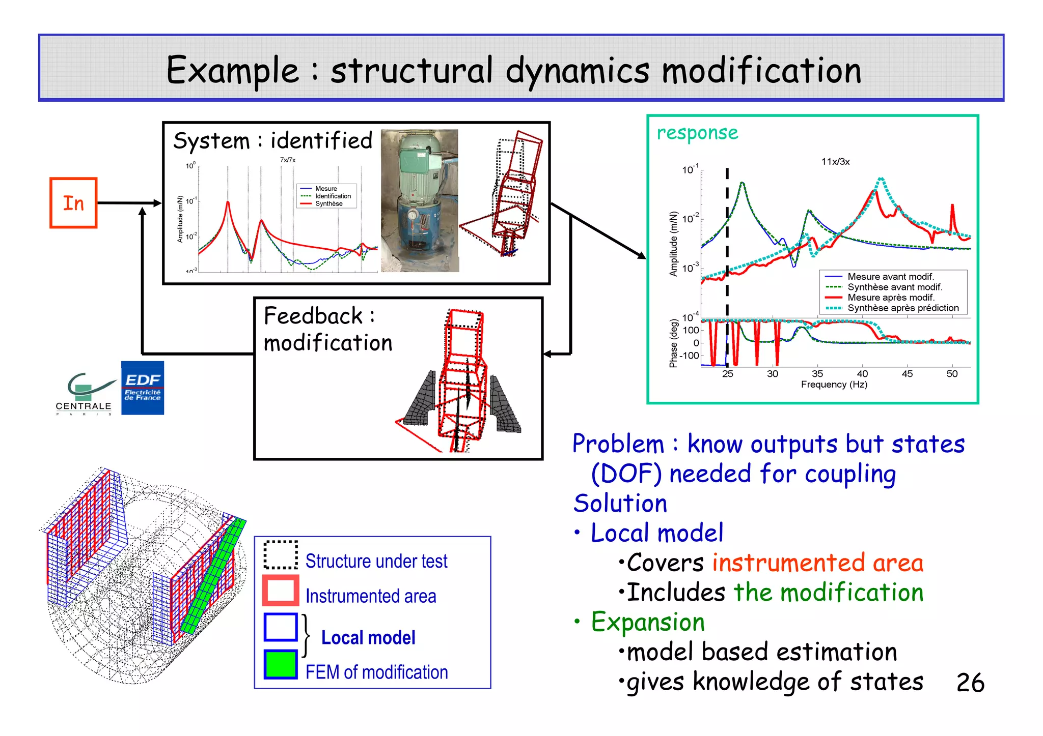 Structural Dynamics Toolbox and OpenFEM, a technical overview | PDF