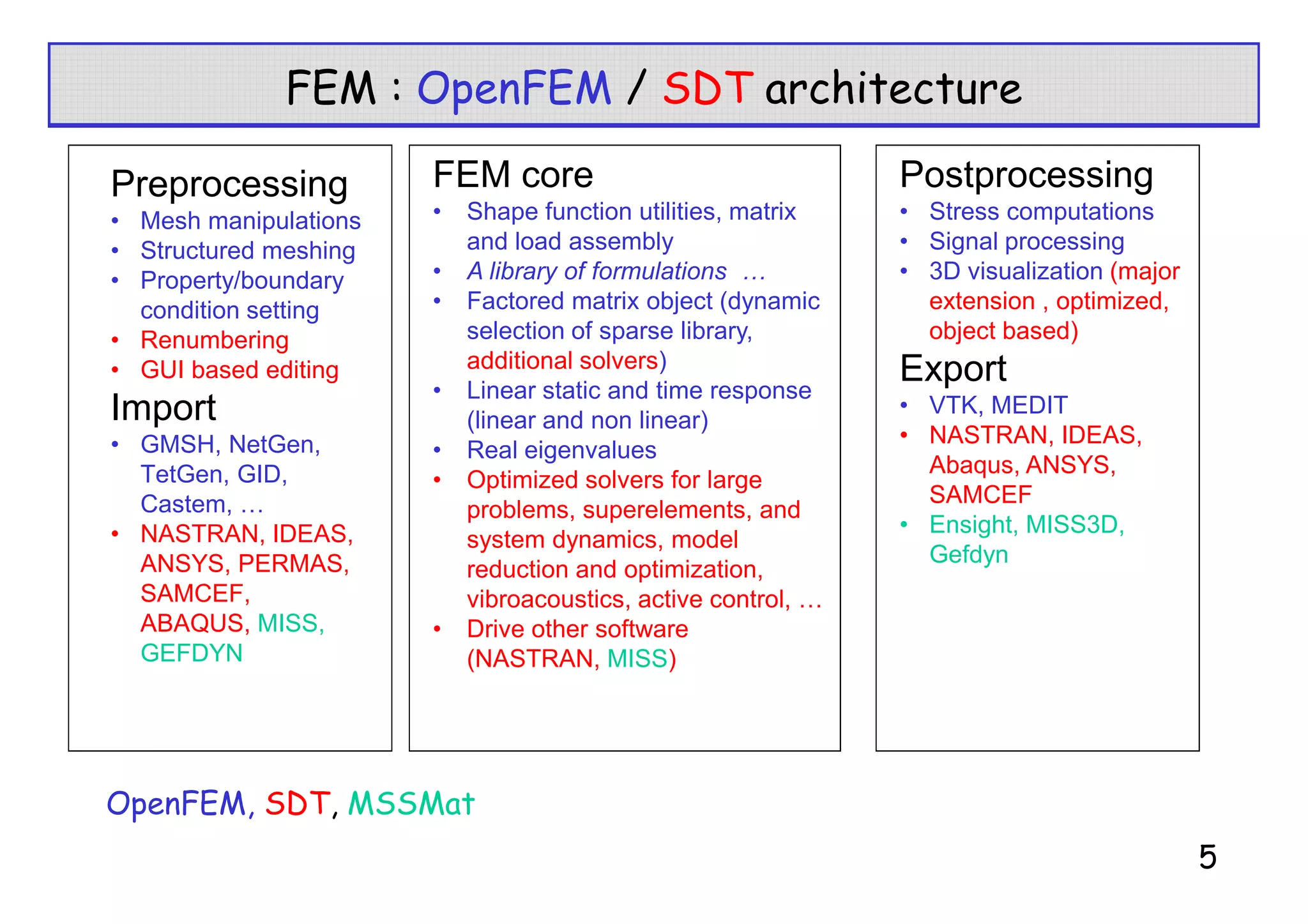 Structural Dynamics Toolbox and OpenFEM, a technical overview | PDF