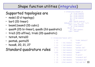 Structural Dynamics Toolbox and OpenFEM, a technical overview | PDF