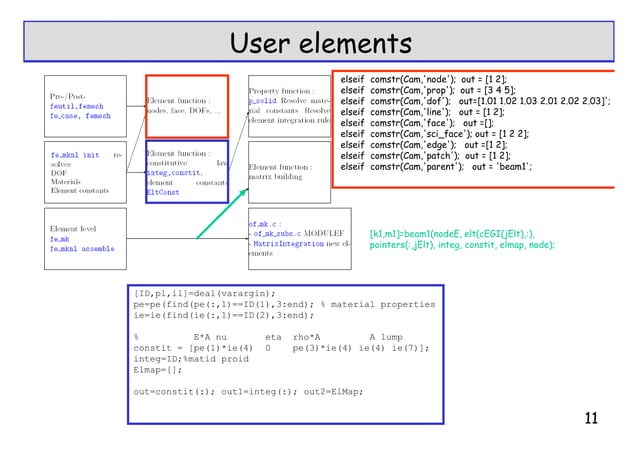 Structural Dynamics Toolbox and OpenFEM, a technical overview | PDF