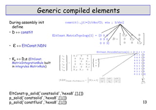 Structural Dynamics Toolbox and OpenFEM, a technical overview | PDF