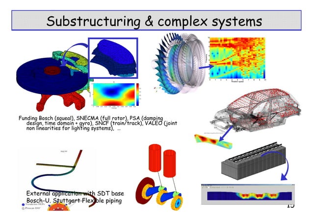 Structural Dynamics Toolbox and OpenFEM, a technical overview | PDF