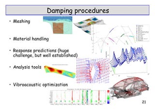 Structural Dynamics Toolbox and OpenFEM, a technical overview | PDF