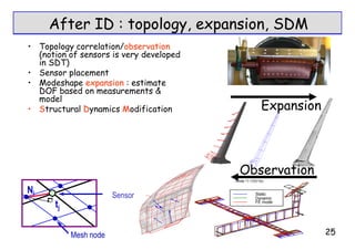 Structural Dynamics Toolbox and OpenFEM, a technical overview | PDF