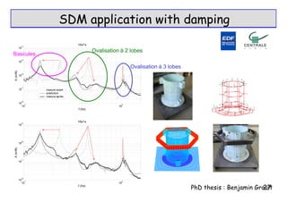 Structural Dynamics Toolbox and OpenFEM, a technical overview | PDF