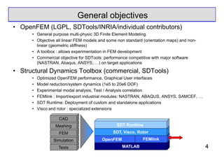 Structural Dynamics Toolbox and OpenFEM, a technical overview | PDF