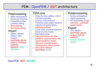 Structural Dynamics Toolbox and OpenFEM, a technical overview | PDF