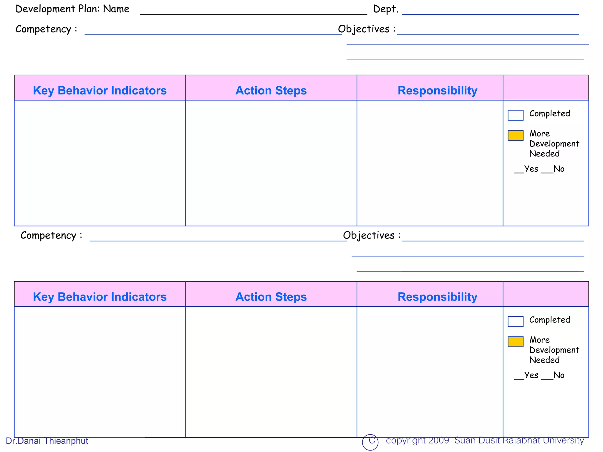 SDU Competency Model 2009 | PDF